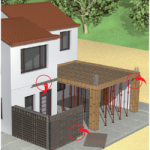 Un impermeabilizante asfáltico de buena durabilidad -SIKA® MANTO APP ...